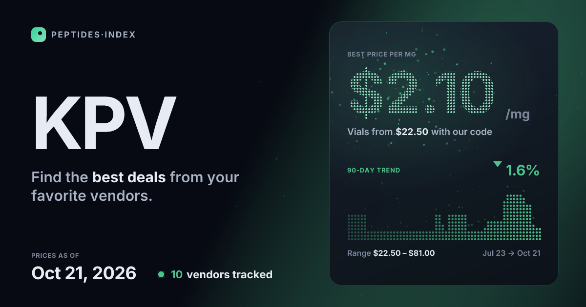 KPV Cost Tracker: Avg $2.10/mg, Last 90 Days
